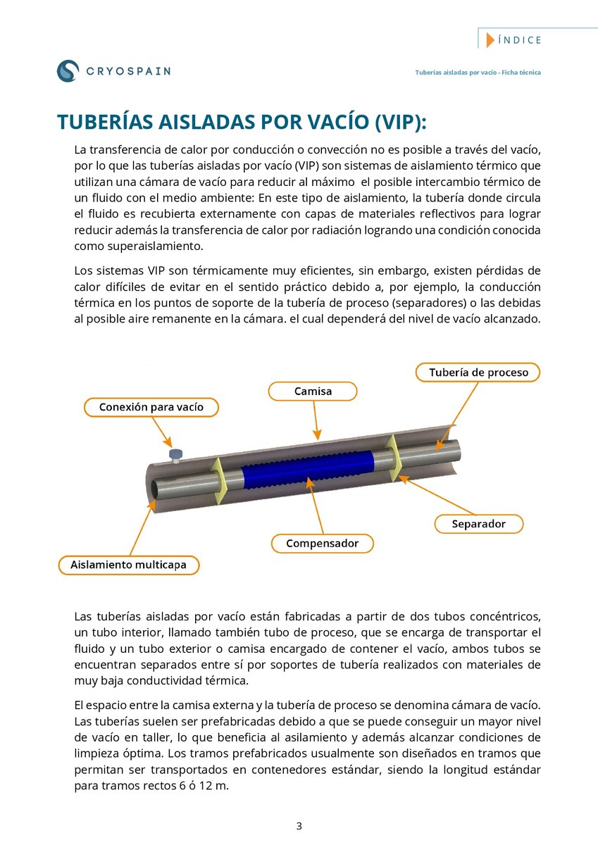 Ficha técnica: Tuberías aisladas por vacío